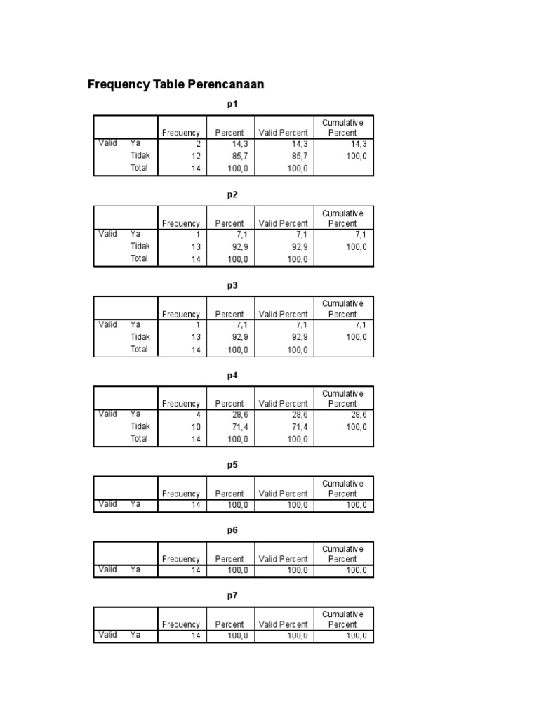 Planning and Organization Data | PDF | Business