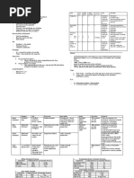 GM Emollient Ladder | PDF | Topical Medication | Dermatitis