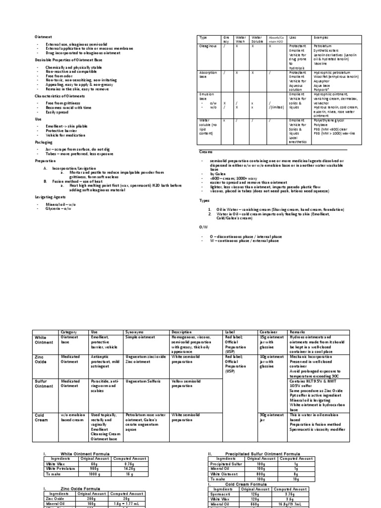 Ointment 1 | PDF | Topical Medication | Sucrose