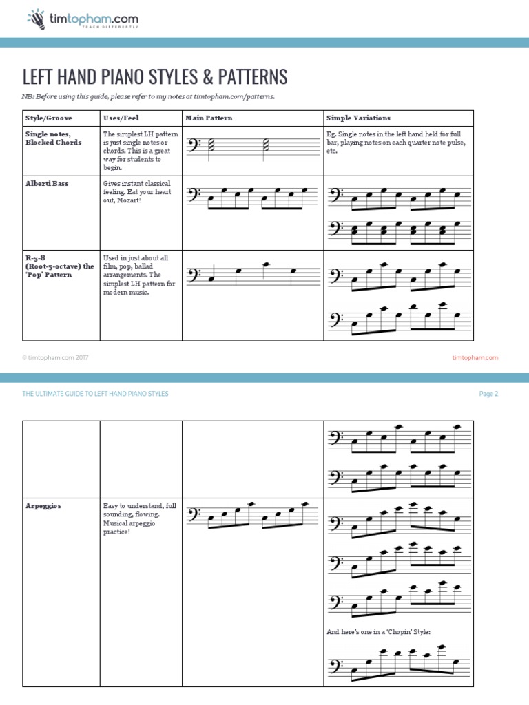 Left Hand Pattern Worksheet - Freebie PDF | PDF | Piano | Blues