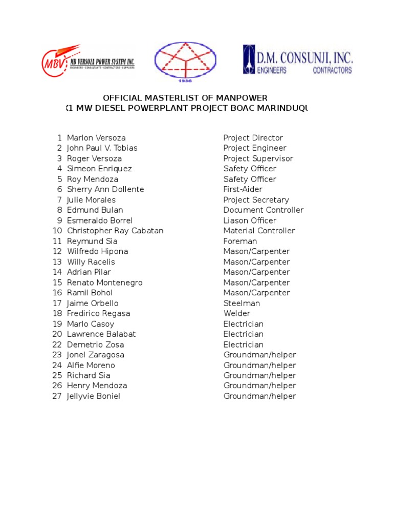 Powerplant Project Team List | PDF
