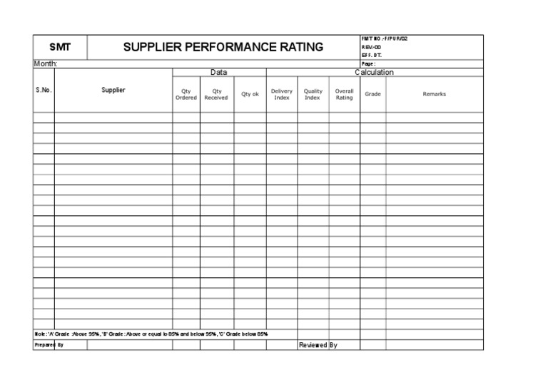 Supplier Performance Rating: Month: Data Calculation | PDF