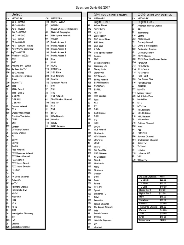 Spectrum Gold Modded1 Final 5-17 Done | PDF | Television Network ...