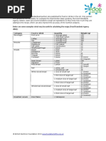 Baker Institute Factsheet Portion Plate Guide | PDF | Salad | Vegetables