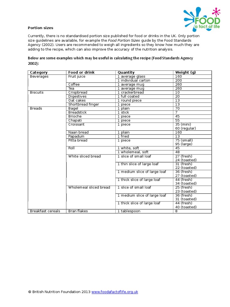 PORTION SIZES British Nutrition Foundation | PDF | Teaspoon | Sausage