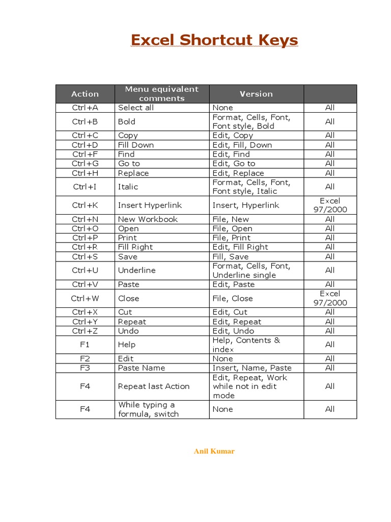 Excel Shortcut Keys | PDF | Microsoft Excel | Application Software