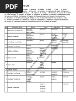 Sample Answer Sheet CSC Exam | PDF