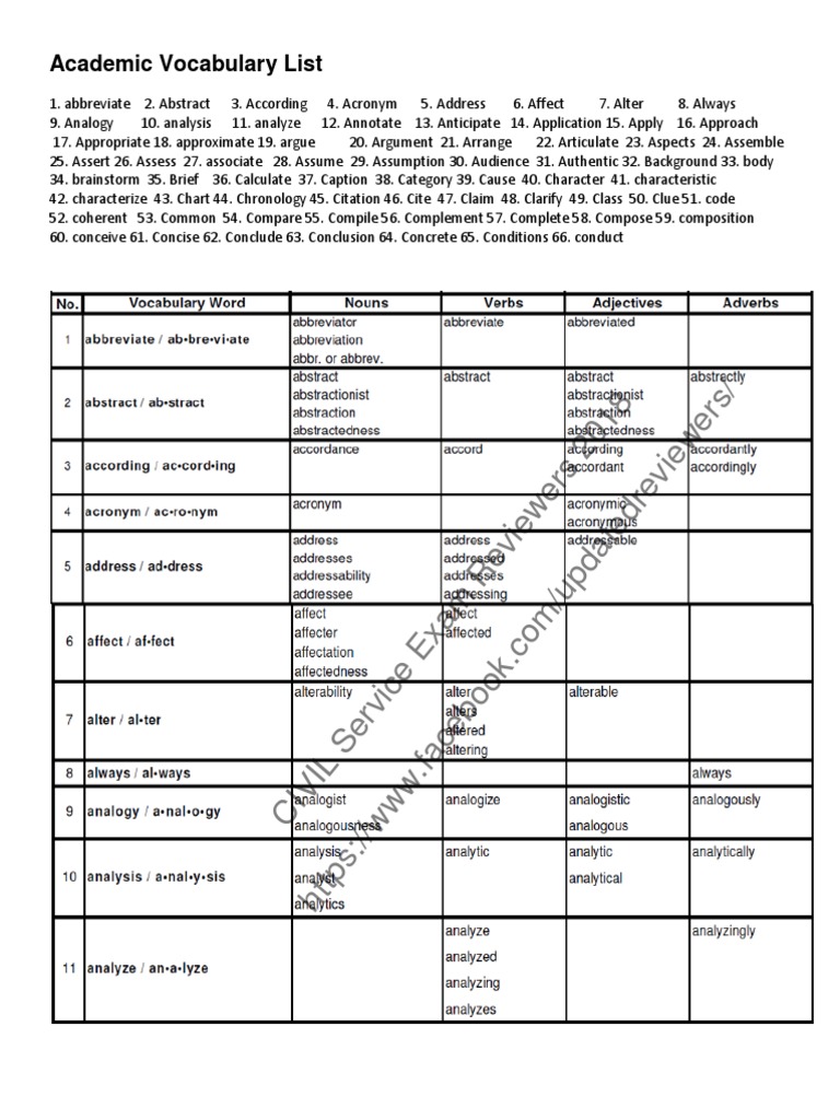 Civil Service Reviewer 2018 PDF | PDF