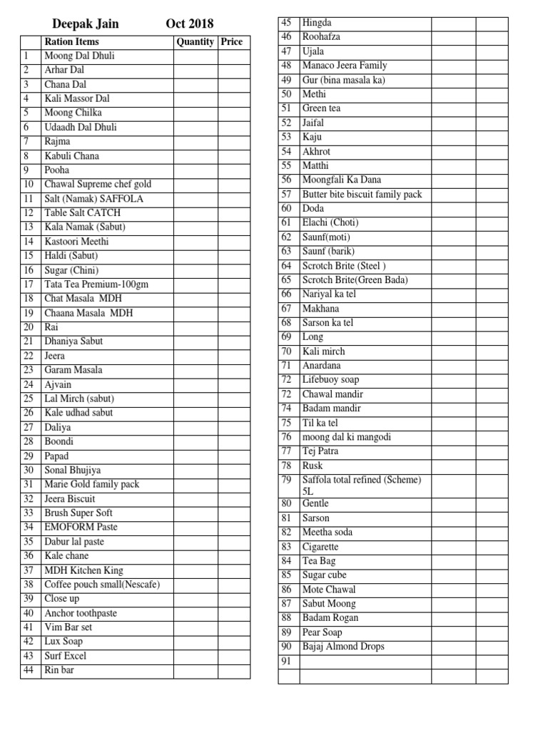 Ration Item Template | PDF | Foods | Food Ingredients