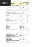 Aashto M145-91 | PDF | Silt | Sand