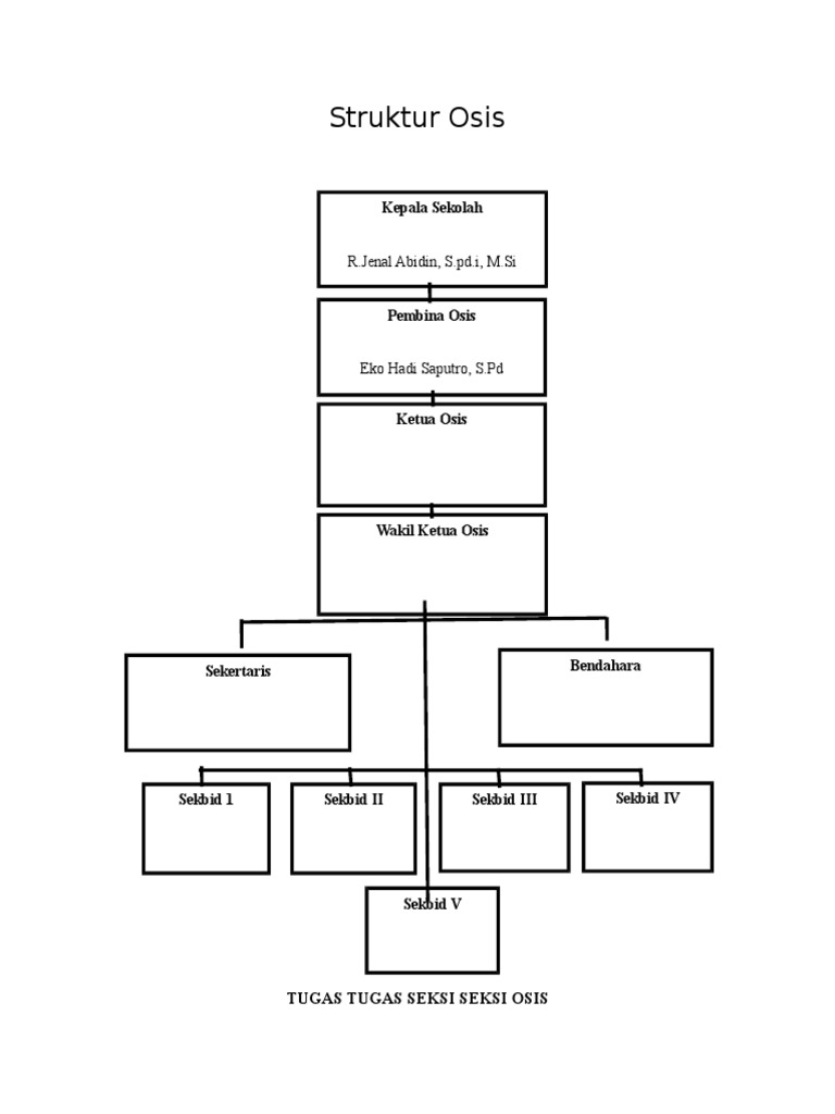 Struktur dan Tugas OSIS | PDF