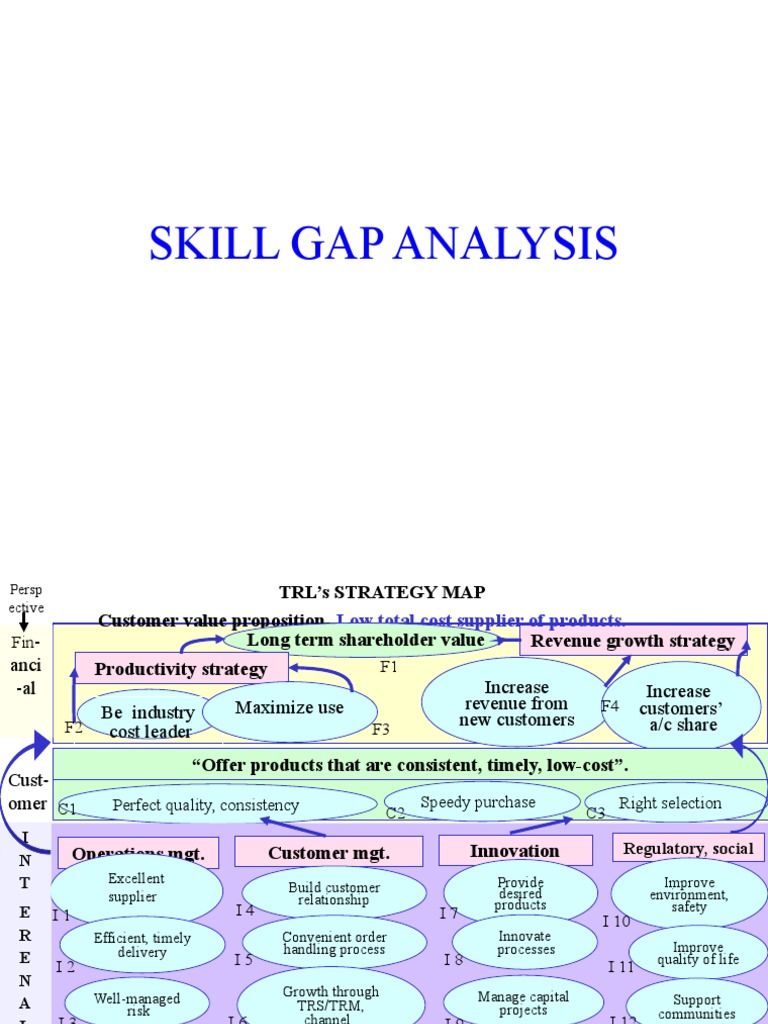 Skill Gap Analysis | PDF | Performance Appraisal | Business