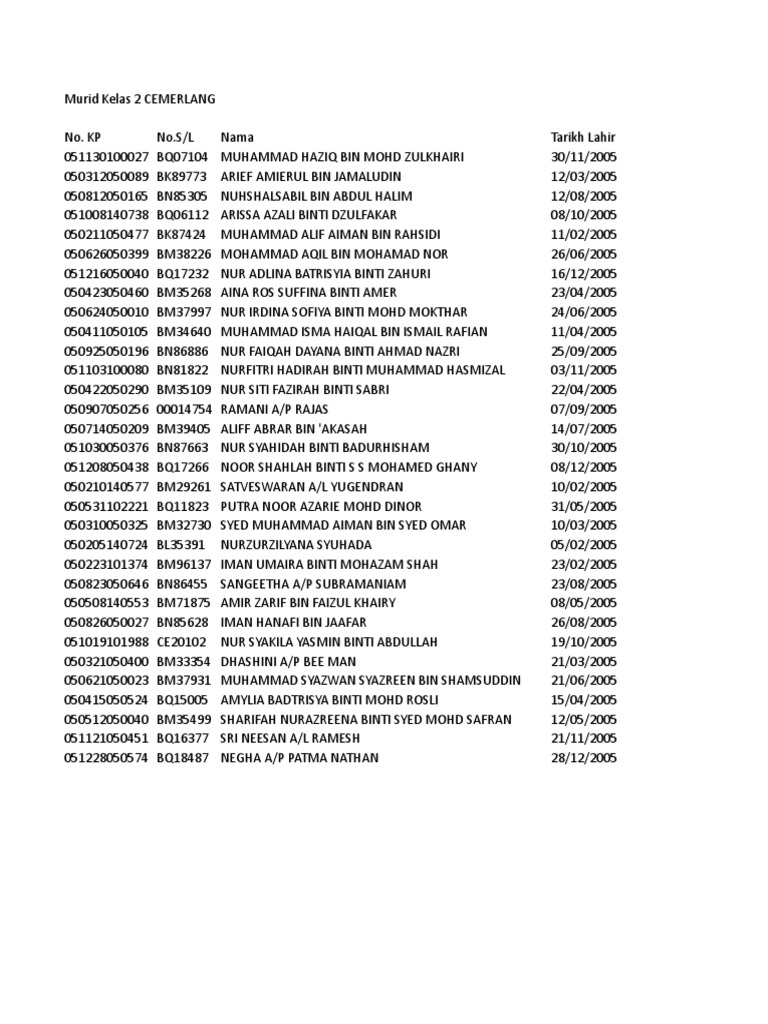 Data Pelajar 2 Cemerlang | PDF