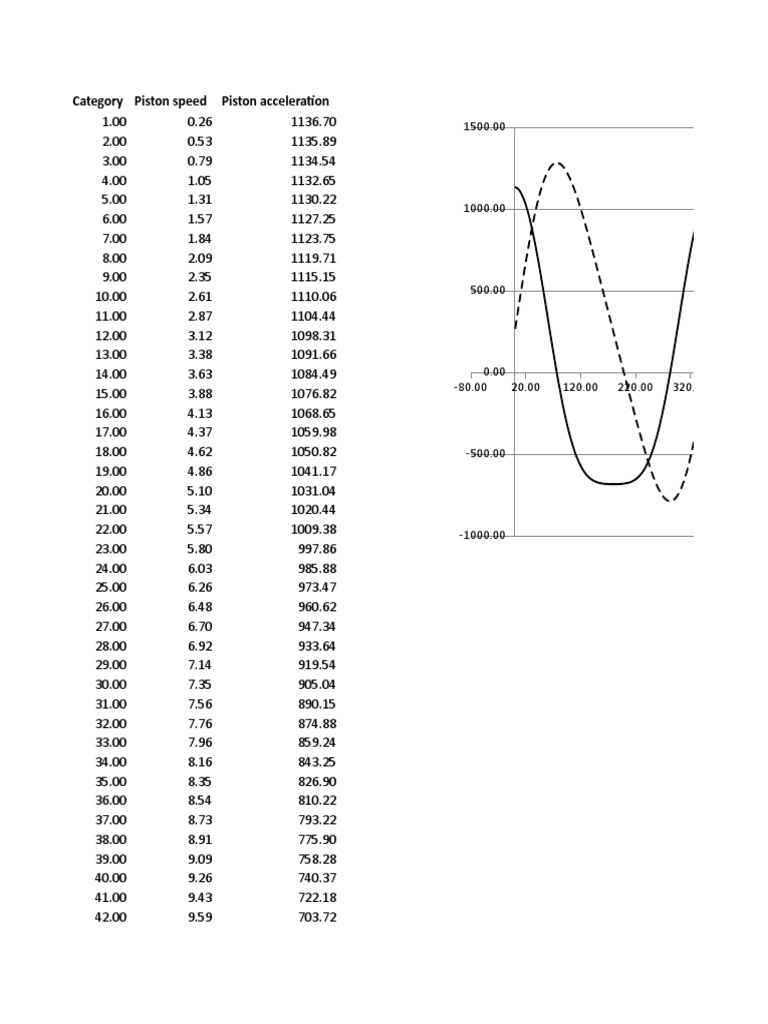 Category Piston Speed Piston Acceleration | PDF | Nature | Teaching ...