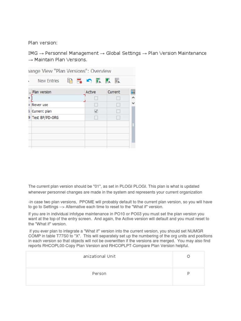Plan Version: IMG Personnel Management Global Settings Plan Version Maintenance Maintain Plan ...