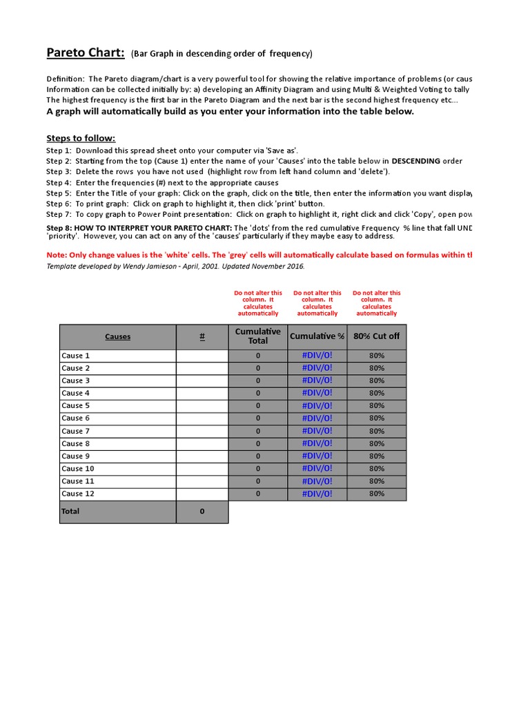 Pareto Chart of Medication Errors | PDF | Graph Theory | Chart