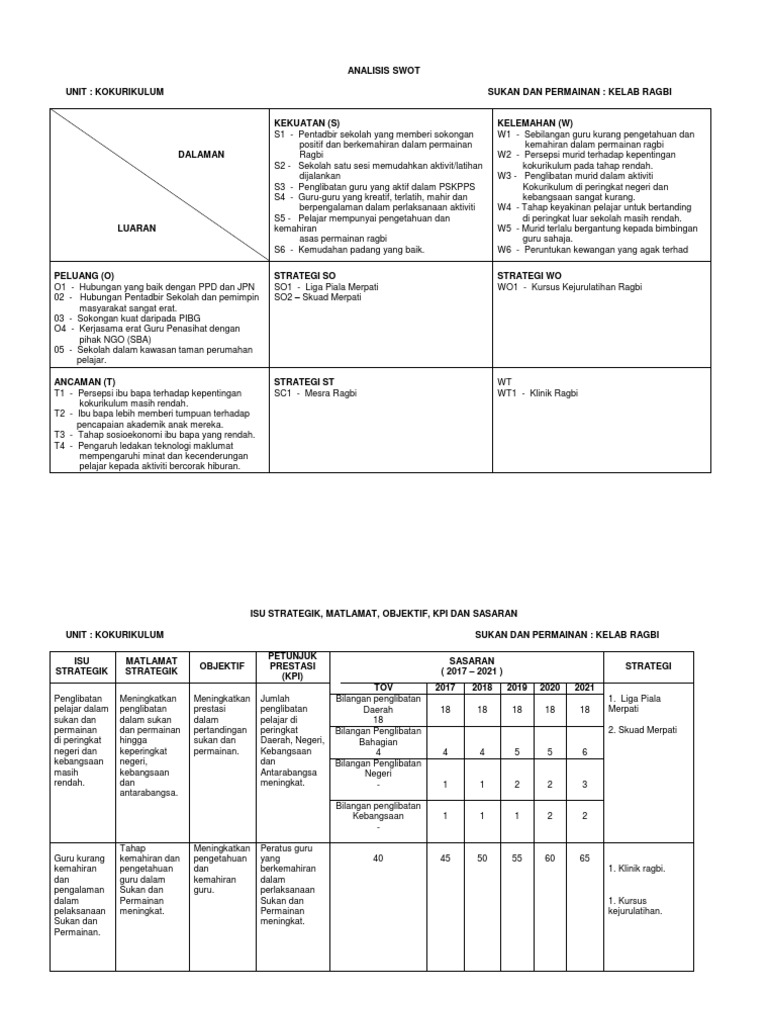 Pelan Strategik, Pelan Operasi & Pelan Taktikal Kelab Ragbi 2018 | PDF