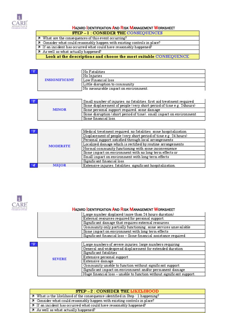HIRA Checklist | PDF | Preventive Healthcare | Infection Control