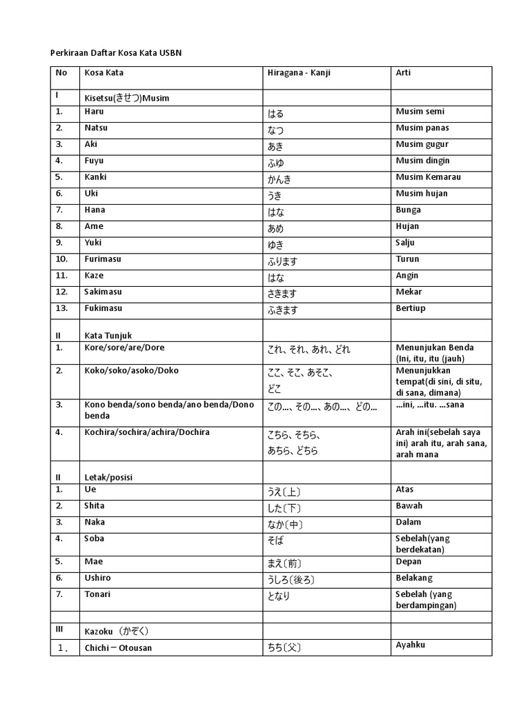 Daftar Kosa Kata | PDF