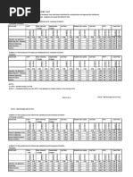 RMIT Enrolment Guide | PDF | Postgraduate Education | Diploma