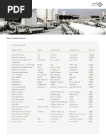 Fosroc Supercast SW30 TDS | PDF | Polyvinyl Chloride | Adhesive