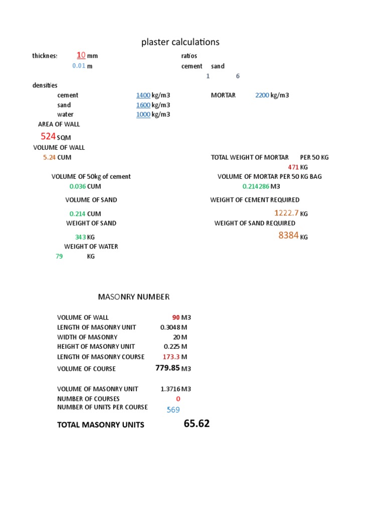 Plaster Calculations: Masonry Number | PDF