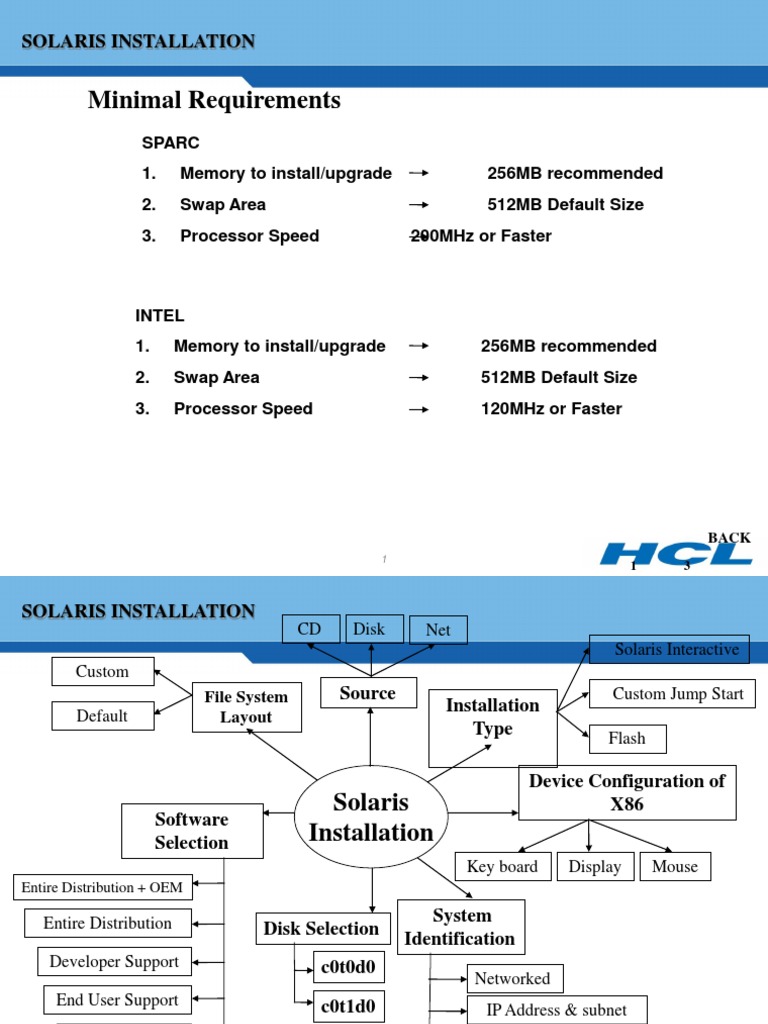 Minimal Requirements Solaris Installation Pdf File System Booting