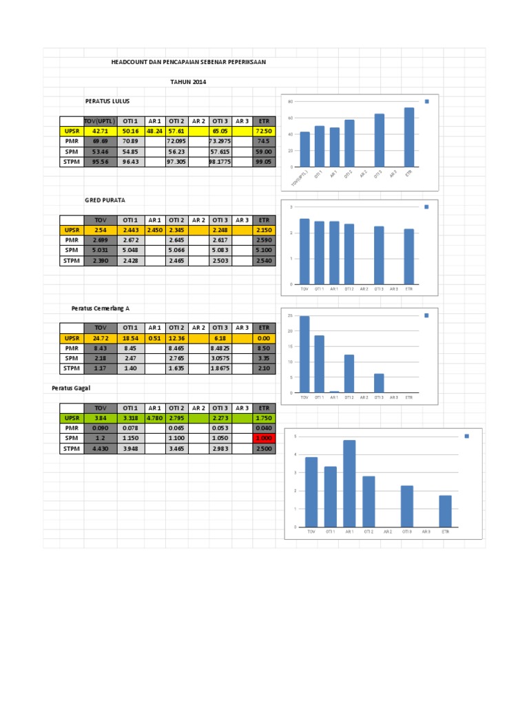 Pengiraan OTI Secara Auto | PDF
