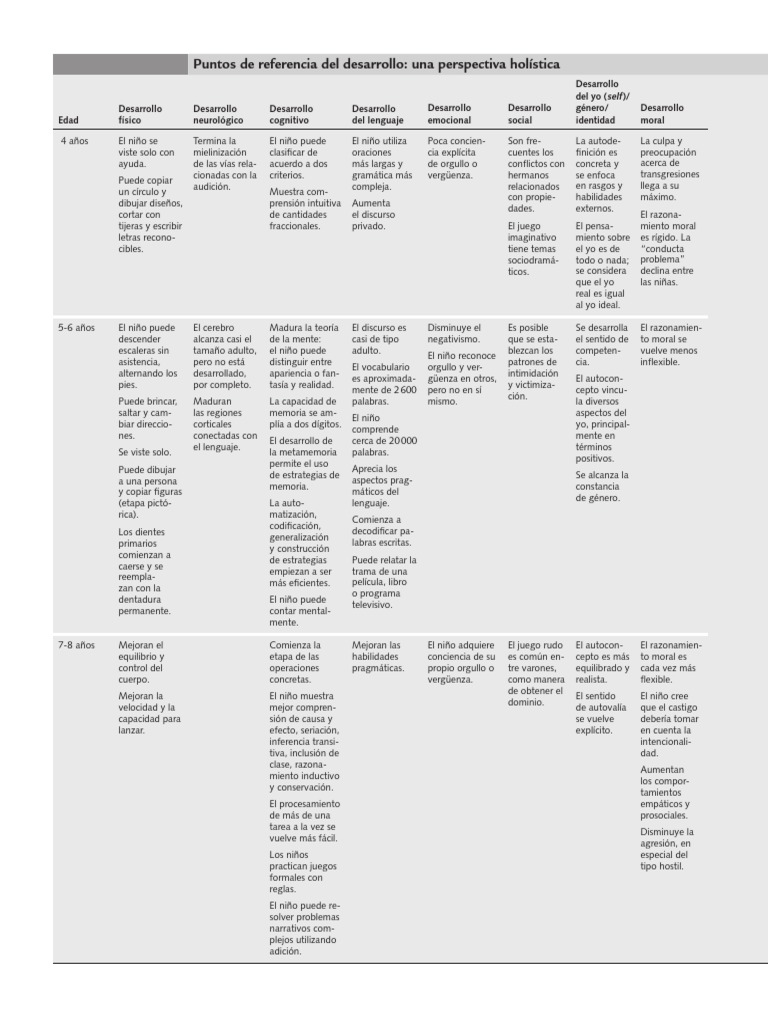 Puntos de referencia del desarrollo: una perspectiva holística ...