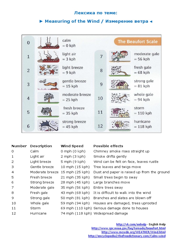 Wind Speed and Effects Guide | PDF