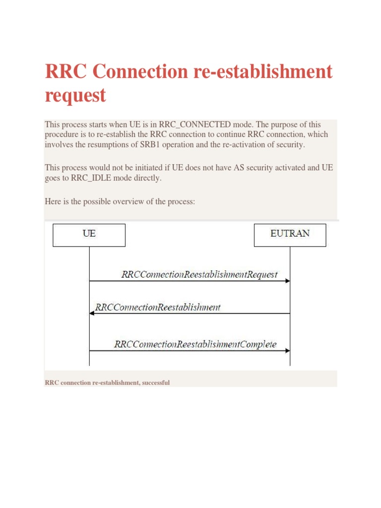 RRC Re-establishment Guide | PDF | Bit | Areas Of Computer Science