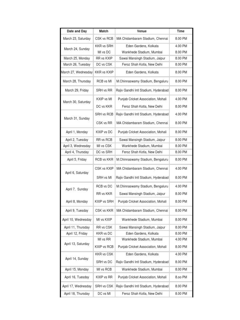 IPL 2019 Schedule | PDF | Sports Organisations | Cricket Competitions