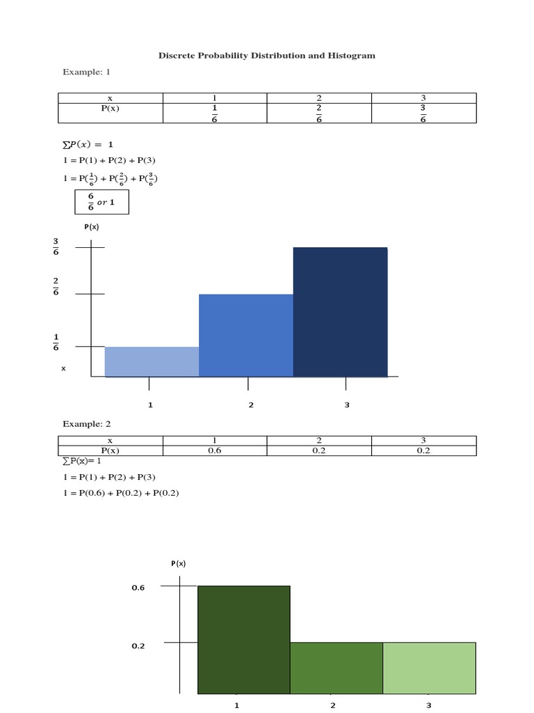 Example: 1: Discrete Probability Distribution and Histogram | PDF ...