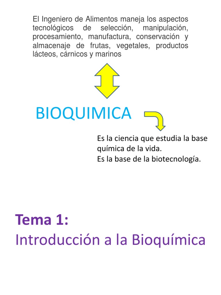 Tema #1 Introduccion A La Bioquimica | PDF | Bioquímica | Química