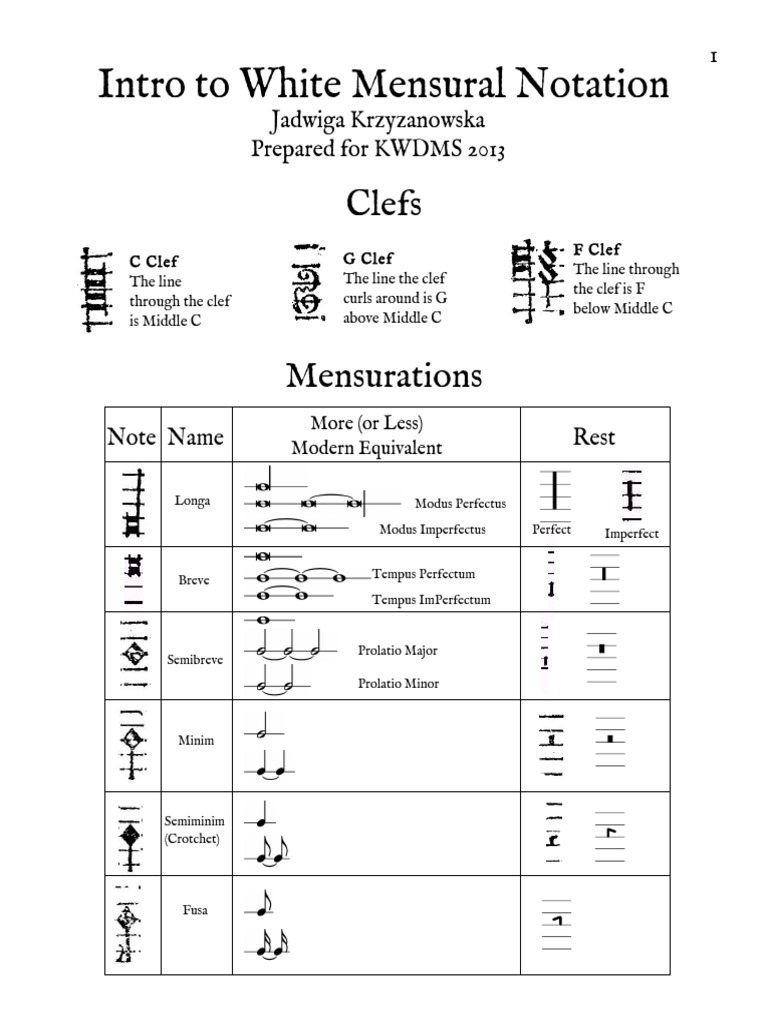Mensural Notations Information | PDF | Notation | Musical Notation