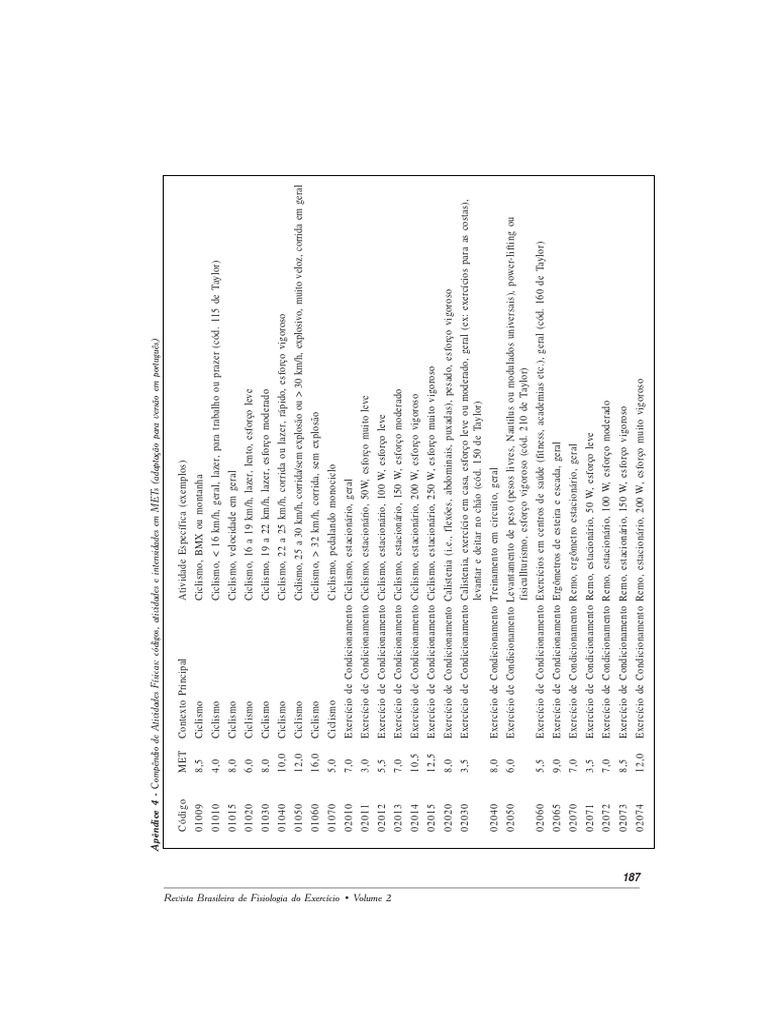 Tabela de METS | Caça | Lazer