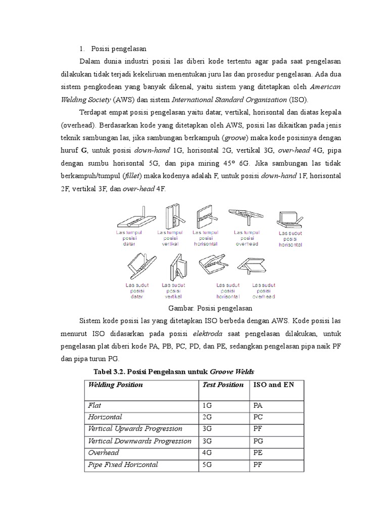 Posisi Pengelasan (Eja) | PDF