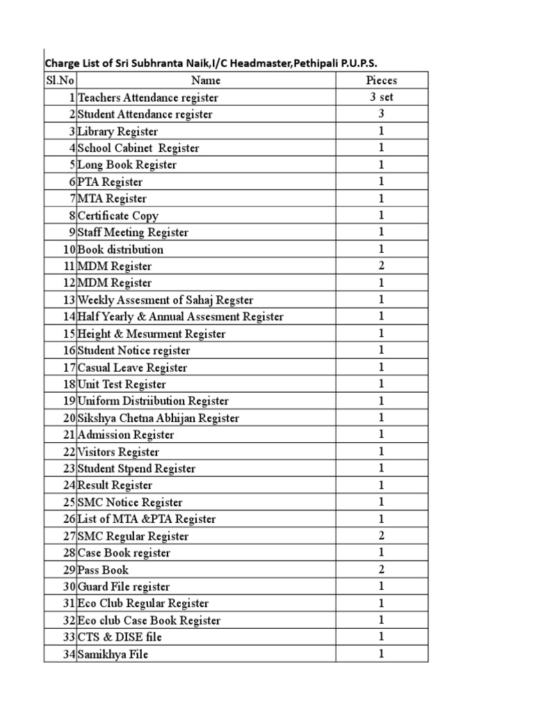 Charge List of Sri Subhranta Naik, I/C Headmaster, Pethipali P.U.P.S | PDF | Nature