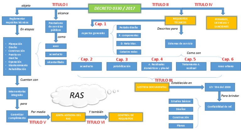 Mapa Conceptual Res 033 | PDF