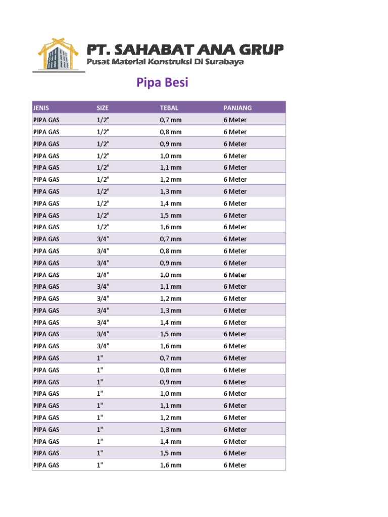 Pipa Besi PDF | PDF