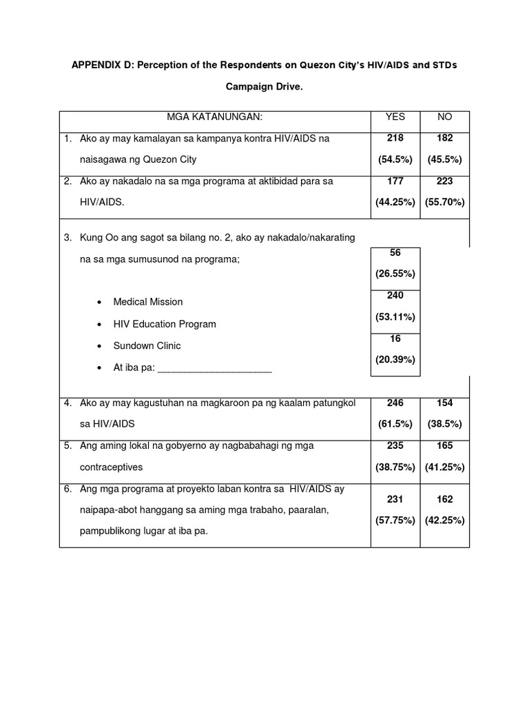 APPENDIX Survey | PDF