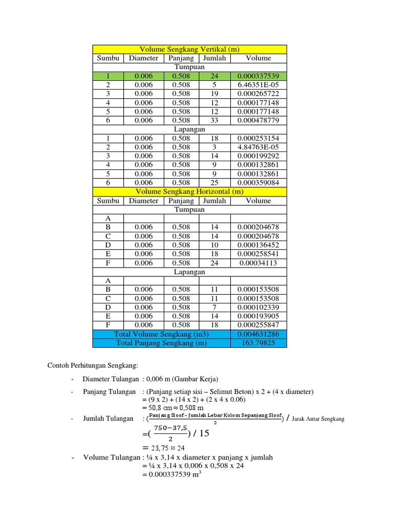 Jarak Antar Sengkang: Panjang Sloof - Jumlah Lebar Kolom Sepanjang ...
