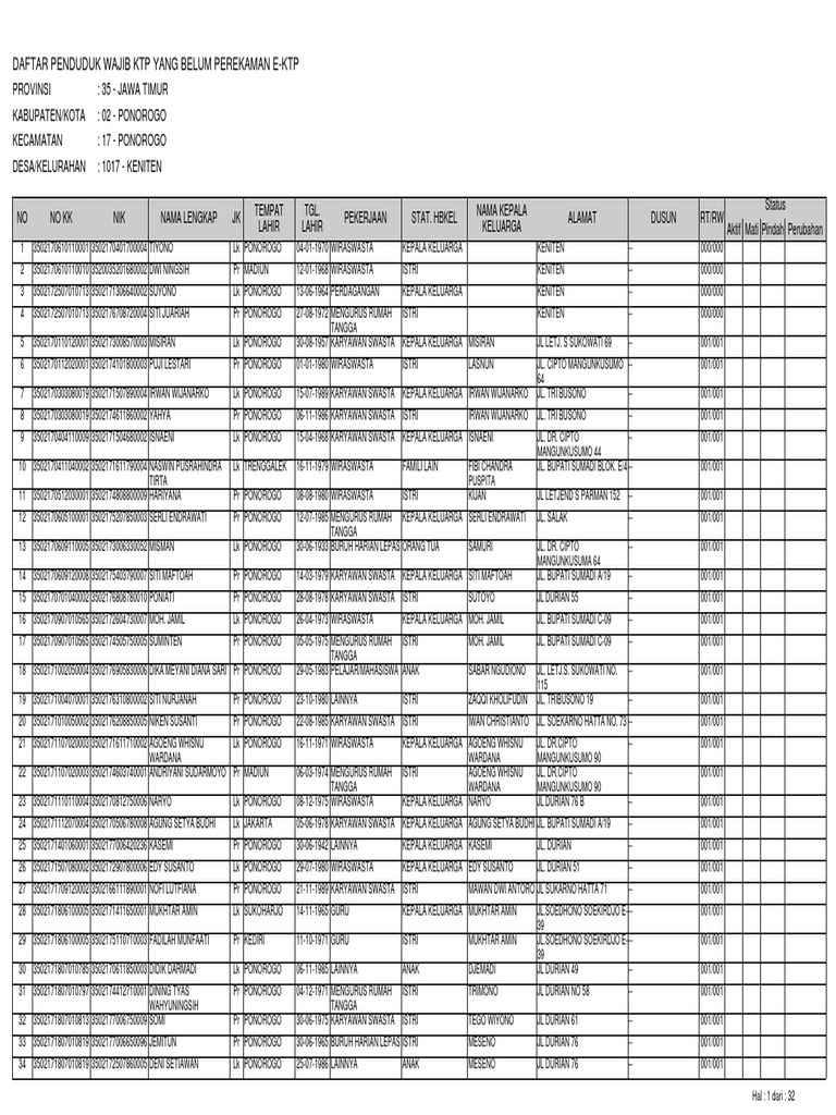 Nik KK Ponorogo 4 PDF | PDF