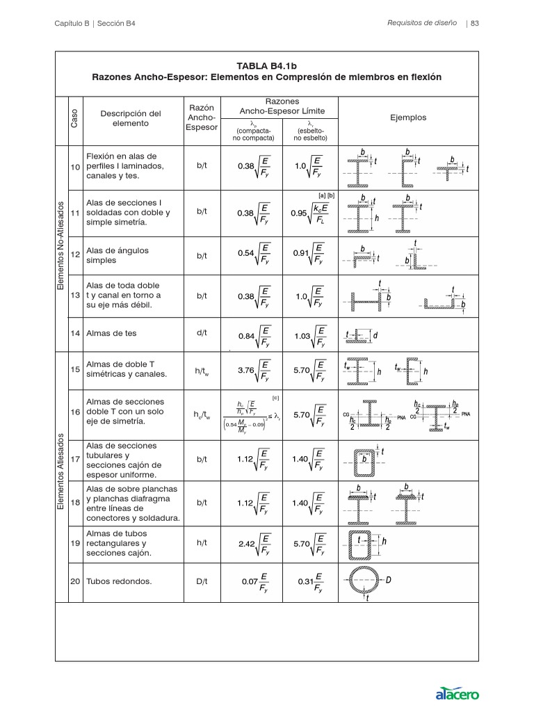 Especificacion Ansi-Aisc 360-10 para Construcciones de Acero | PDF ...