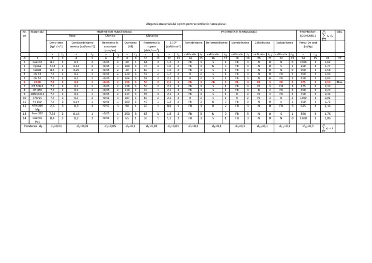 Tabel Material Optim | PDF