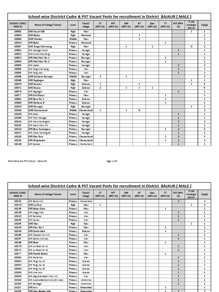 Goskills Microsoft Excel Shortcuts Pdf Khyber Pakhtunkhwa