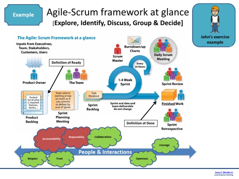 Agile Scrum at Glance Baseline | PDF
