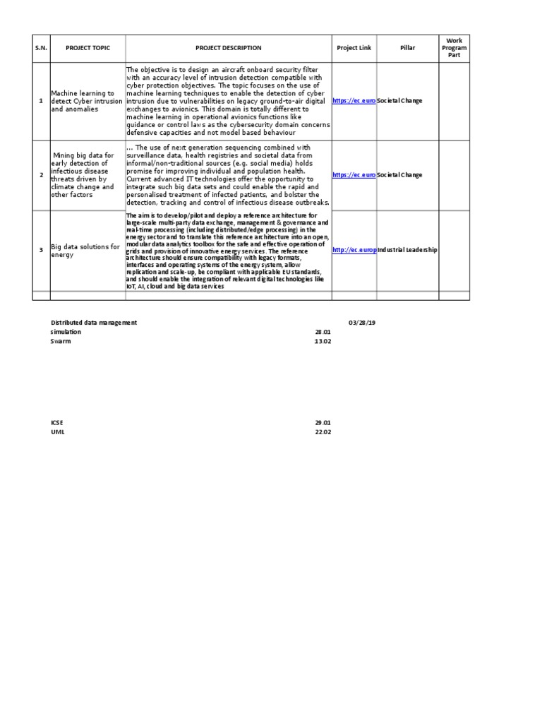 S.N. Project Topic Project Description Project Link Pillar Work Program ...