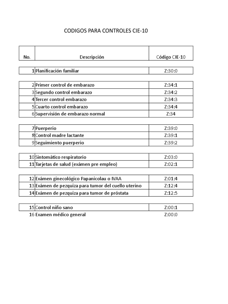 Codigos Para Cie-10 Controles (1) | El embarazo | Parto