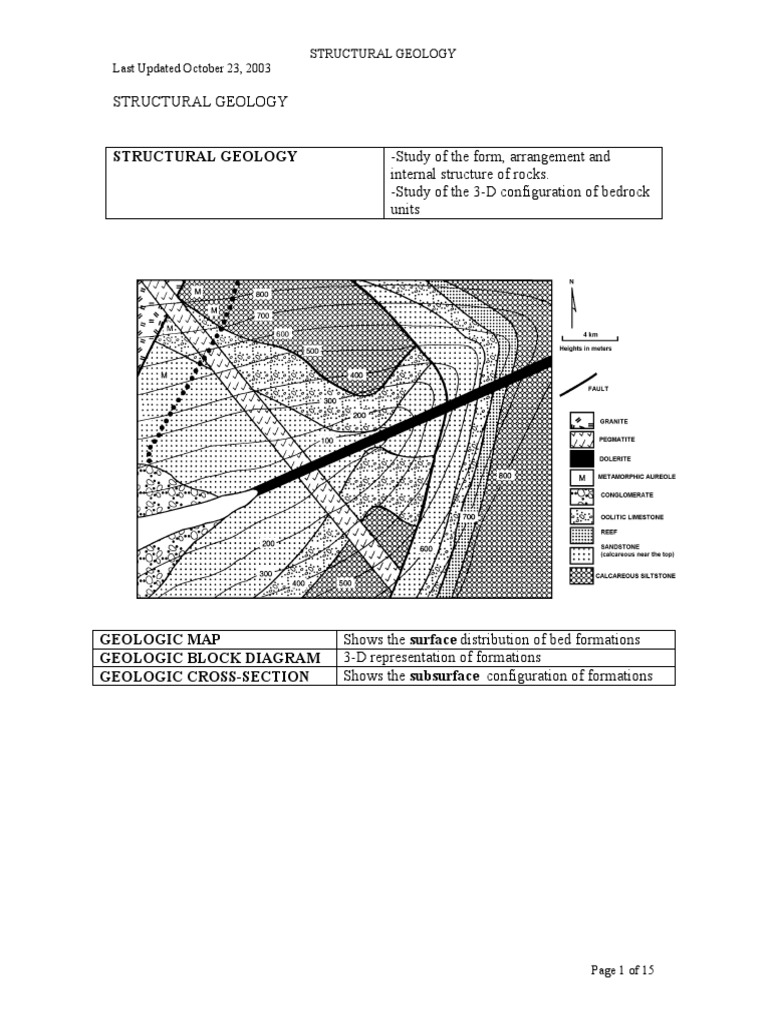Structural Geology | PDF | Structural Geology | Fault (Geology)
